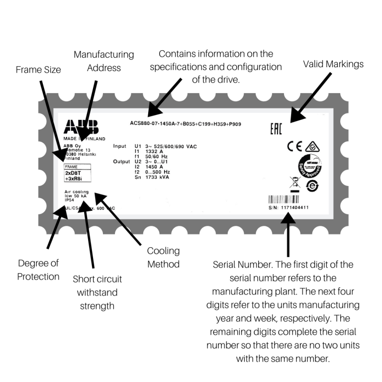 What does an ABB Drive Serial Number tell me about the Drive? | Quantum ...